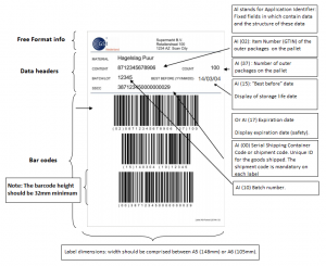 Why SSCC? - SSCCLabels.com