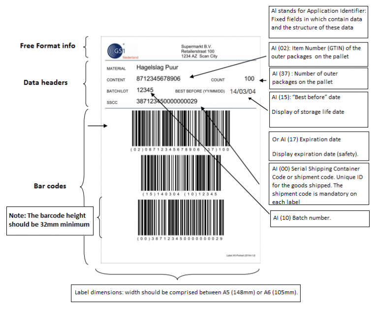 Why SSCC? - SSCCLabels.com